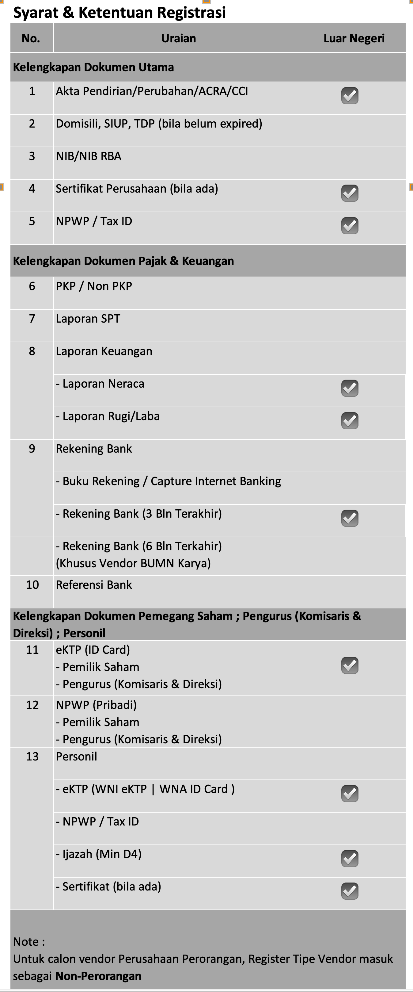 FAQ - Syarat Kelengkapan Dokumen Vendor Luar Negeri